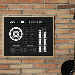 Music Theory Cheat Sheet Poster, Circle of Fifths, Note Scales, Student ...