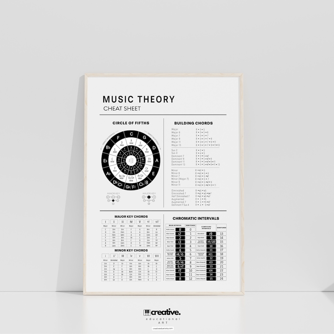 Music Theory Cheat Sheet Poster, Circle of Fifths, Note Scales, Student ...