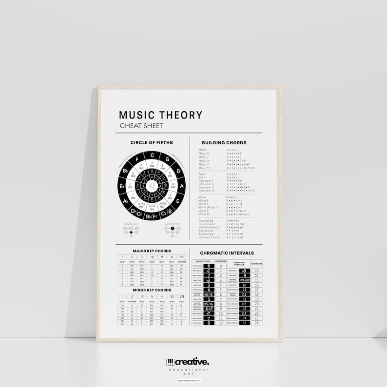 Music Theory Cheat Sheet Poster: Circle of Fifths (digital Download) - Etsy