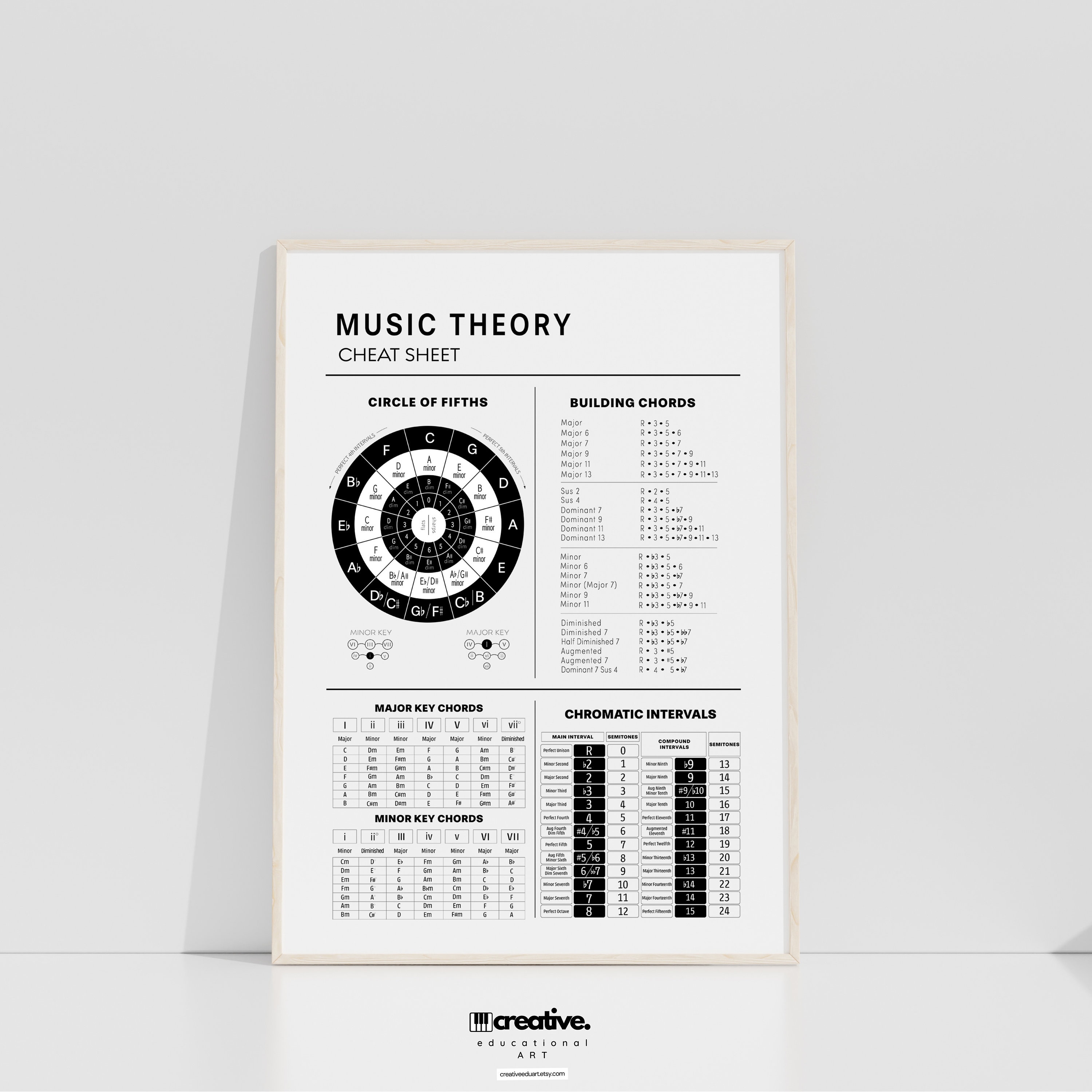 Music Theory Cheat Sheet Poster, Circle of Fifths, Note Scales, Student ...