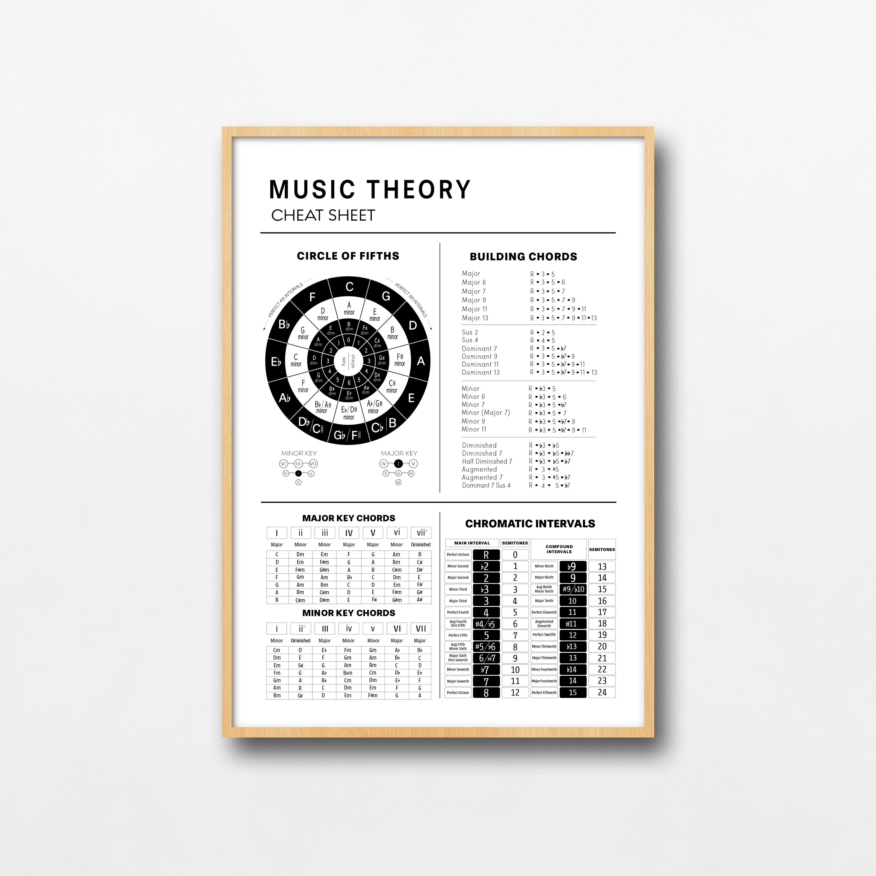 Music Theory Cheat Sheet Poster Circle of Fifths Note - Etsy Australia