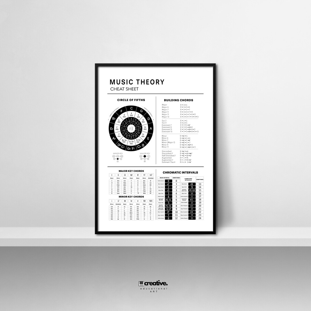 Music Theory Cheat Sheet Poster Circle of Fifths Note - Etsy