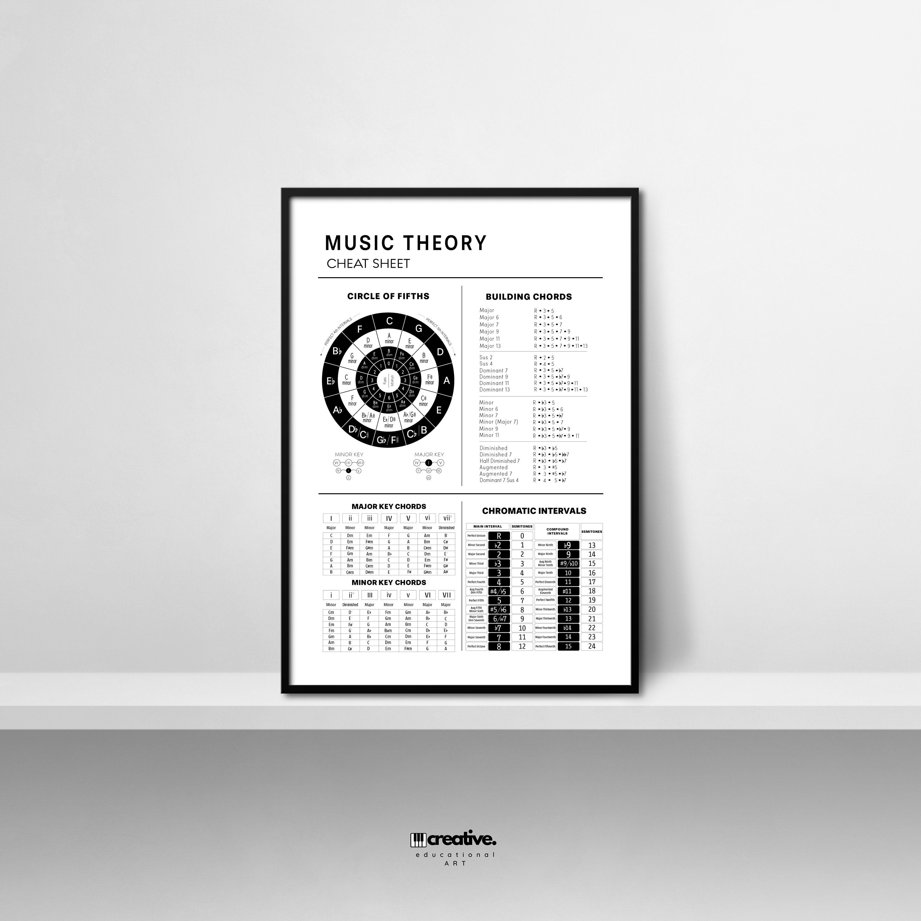 Music Theory Cheat Sheet Poster Circle of Fifths Note - Etsy Australia