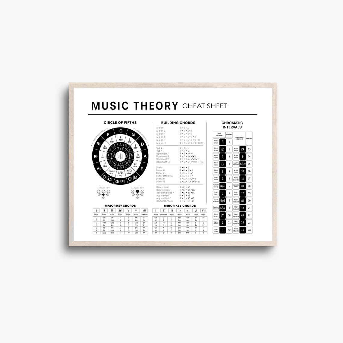 Music Theory Cheat Sheet Poster Circle of Fifths Note - Etsy