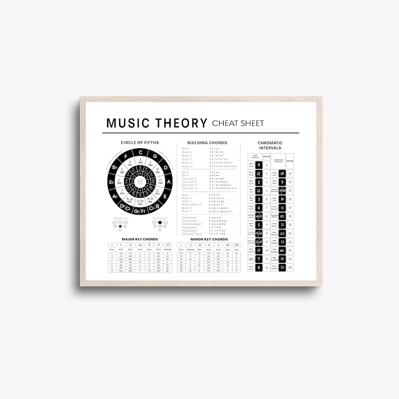 Music Theory Cheat Sheet Poster Circle of Fifths Note - Etsy