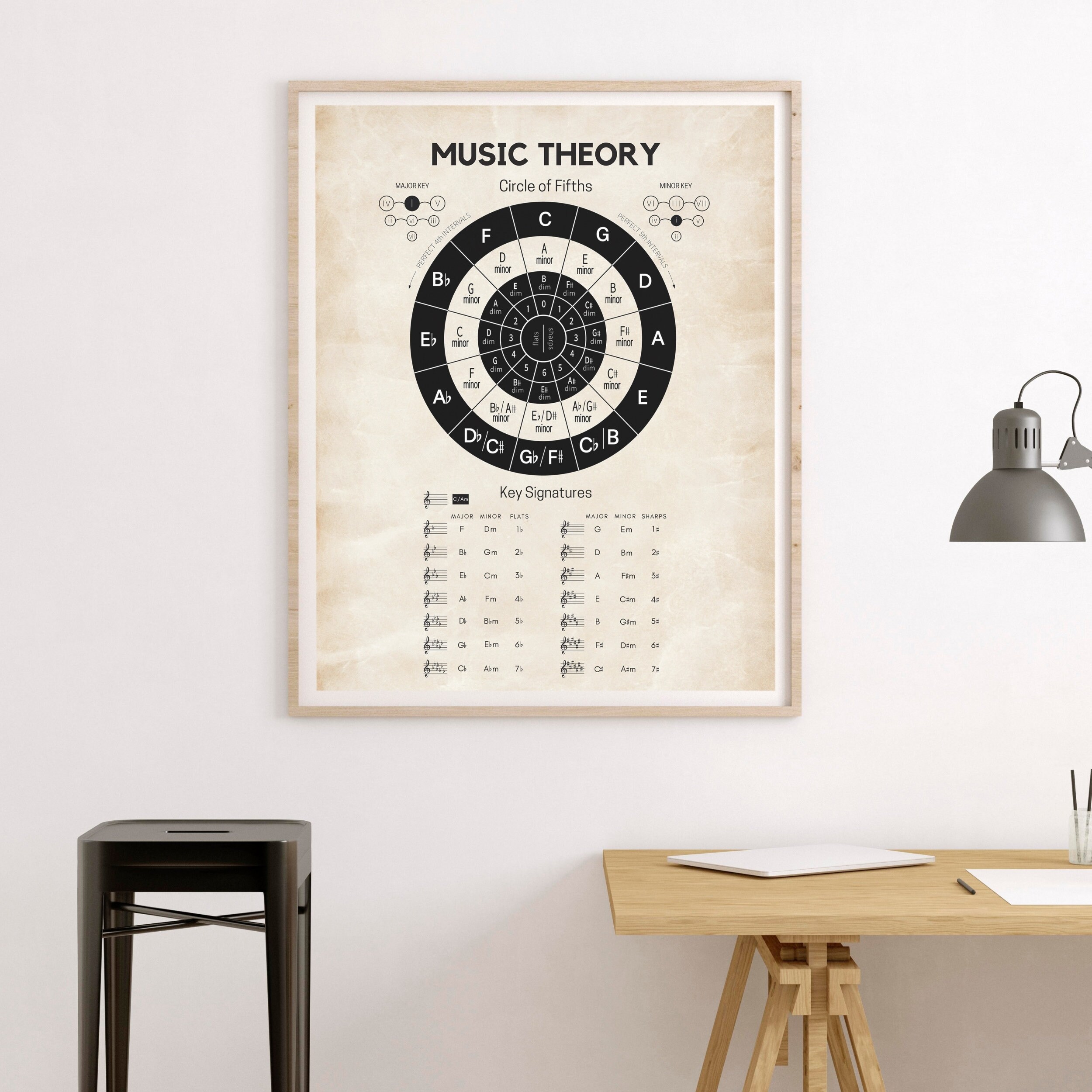 Music Theory Cheat Sheet Poster: Circle of Fifths (digital Download) - Etsy