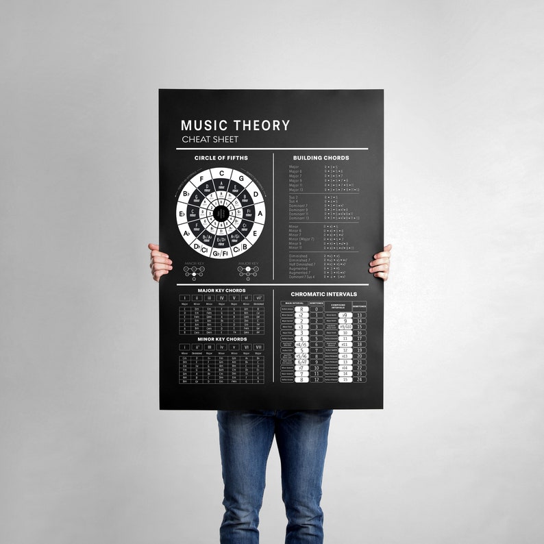 Music Theory Cheat Sheet Poster: Circle of Fifths, Note Scales (digital ...