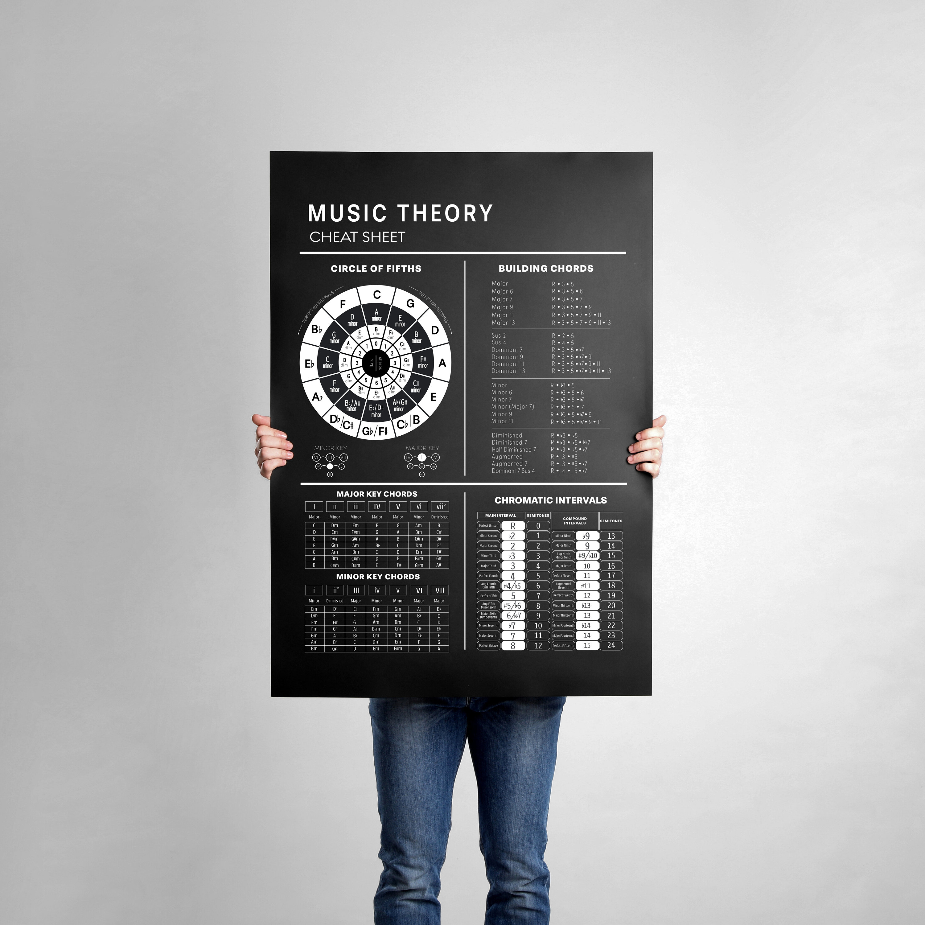 Music Theory Cheat Sheet Poster: Circle of Fifths, Note Scales (digital ...