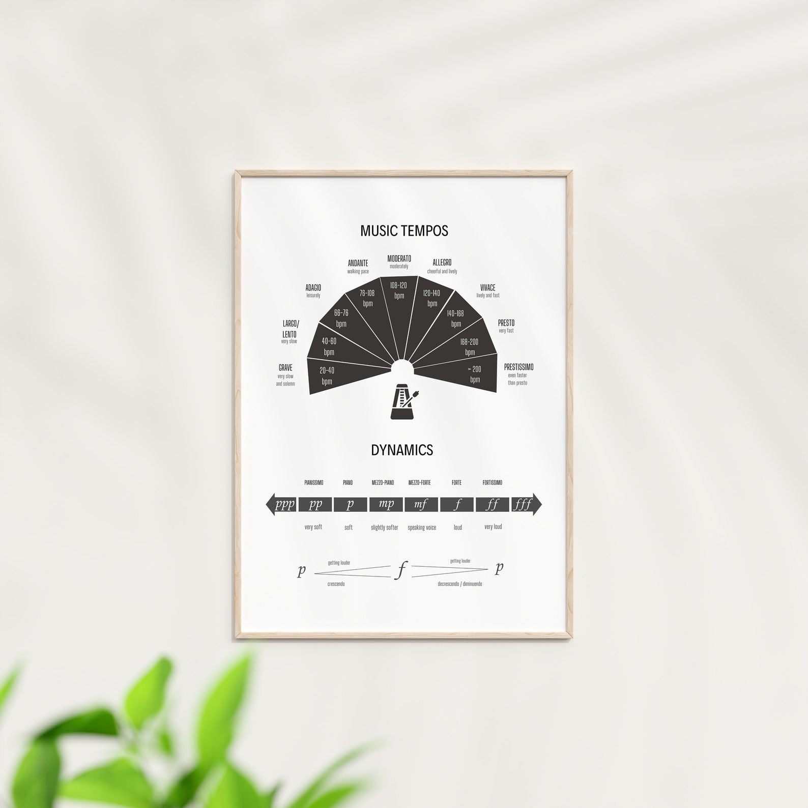 Tempos and Dynamics Poster, Tempo Chart, Music Theory, Classroom Wall ...