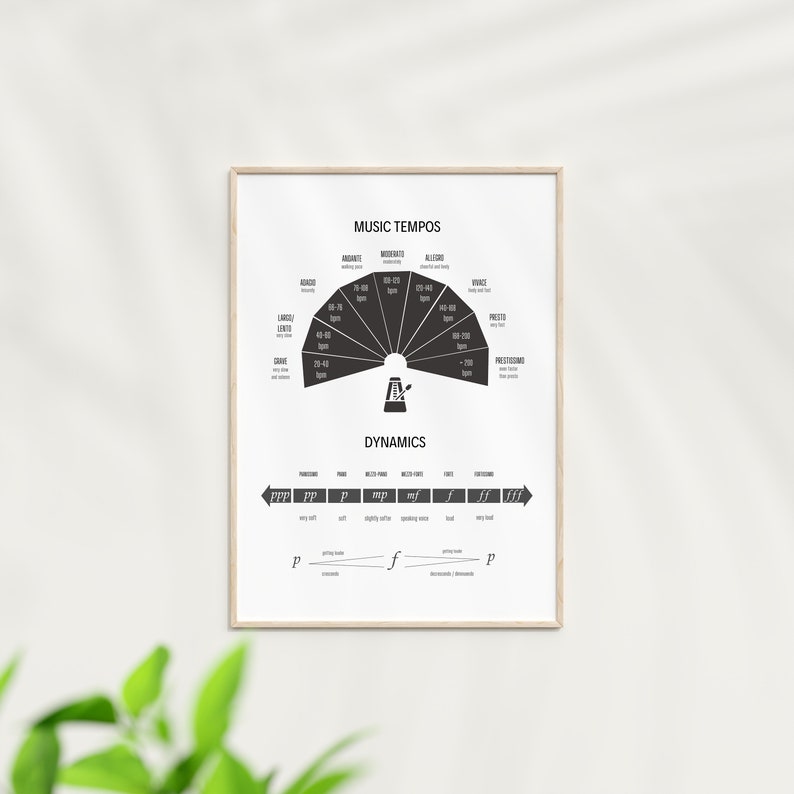Tempos and Dynamics Poster, Tempo Chart, Music Theory, Classroom Wall ...
