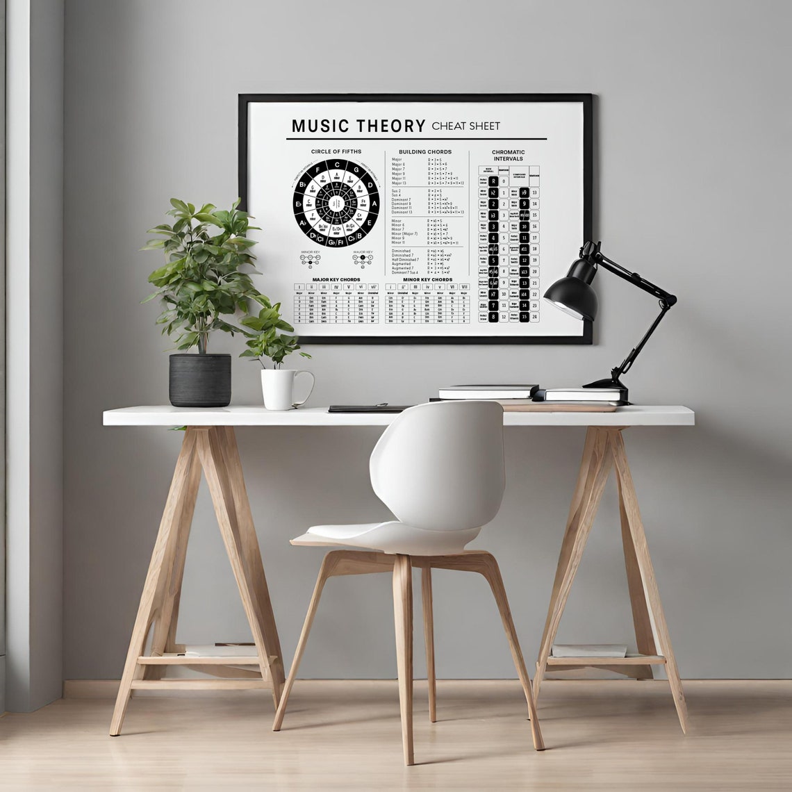 Music Theory Cheat Sheet Poster Circle of Fifths Note - Etsy