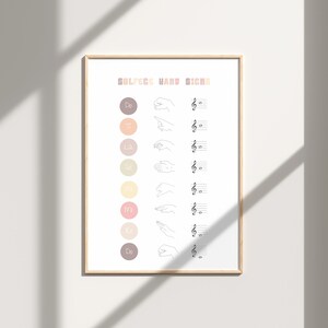 Solfege Hand Signs Poster: Music Education Classroom Art (digital ...
