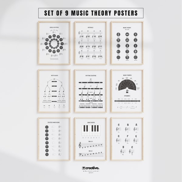 Musical Theory Posters - Etsy
