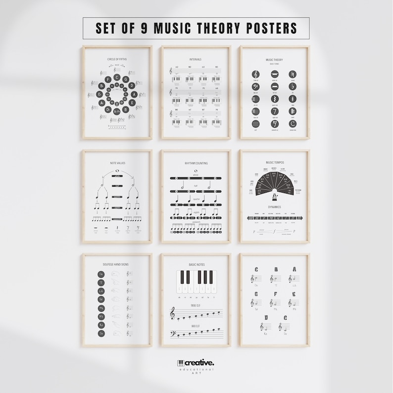 Set of 9 Music Theory Posters, Musical Theory Cheat Sheet, Music Terms ...