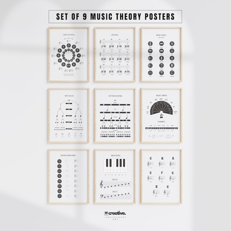 Music Theory Poster - Etsy