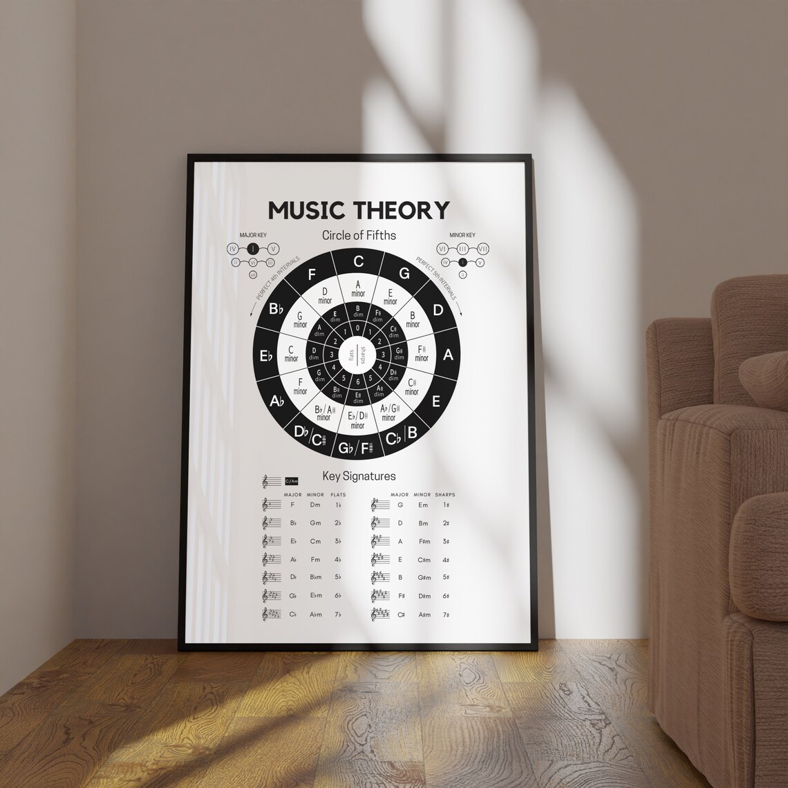 Music Theory Cheat Sheet Poster: Circle of Fifths, Note Scales (digital ...