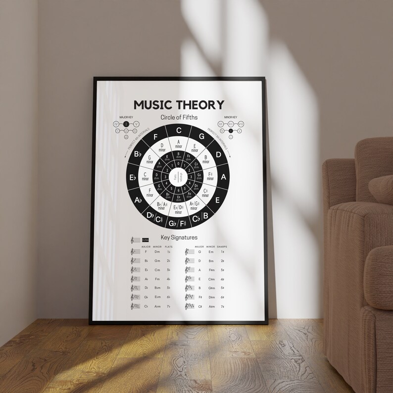 Music Theory Cheat Sheet Poster: Circle of Fifths, Note Scales (digital ...
