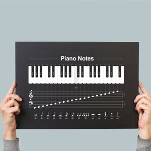 Piano Notes Music Poster, Piano Room, Classroom Poster, Kids Music ...