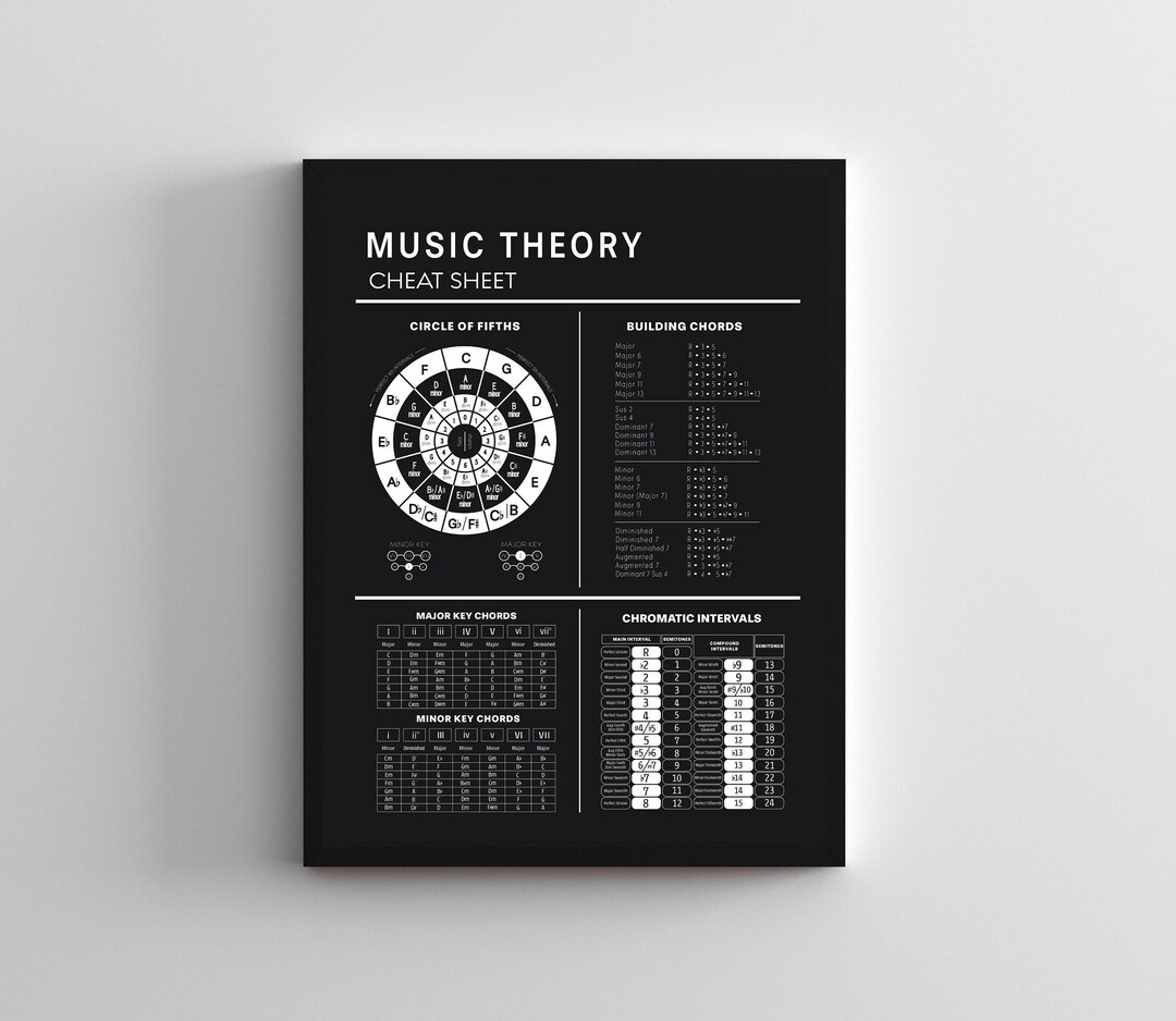Music Theory Cheat Sheet Poster Circle of Fifths Note - Etsy