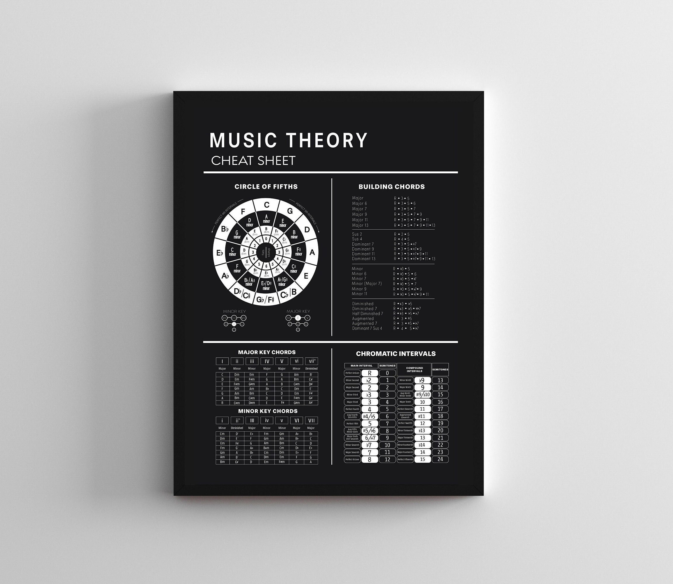Music Theory Cheat Sheet Poster Circle of Fifths Note - Etsy