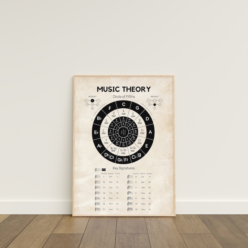 Music Theory Cheat Sheet Poster: Circle of Fifths (digital Download) - Etsy