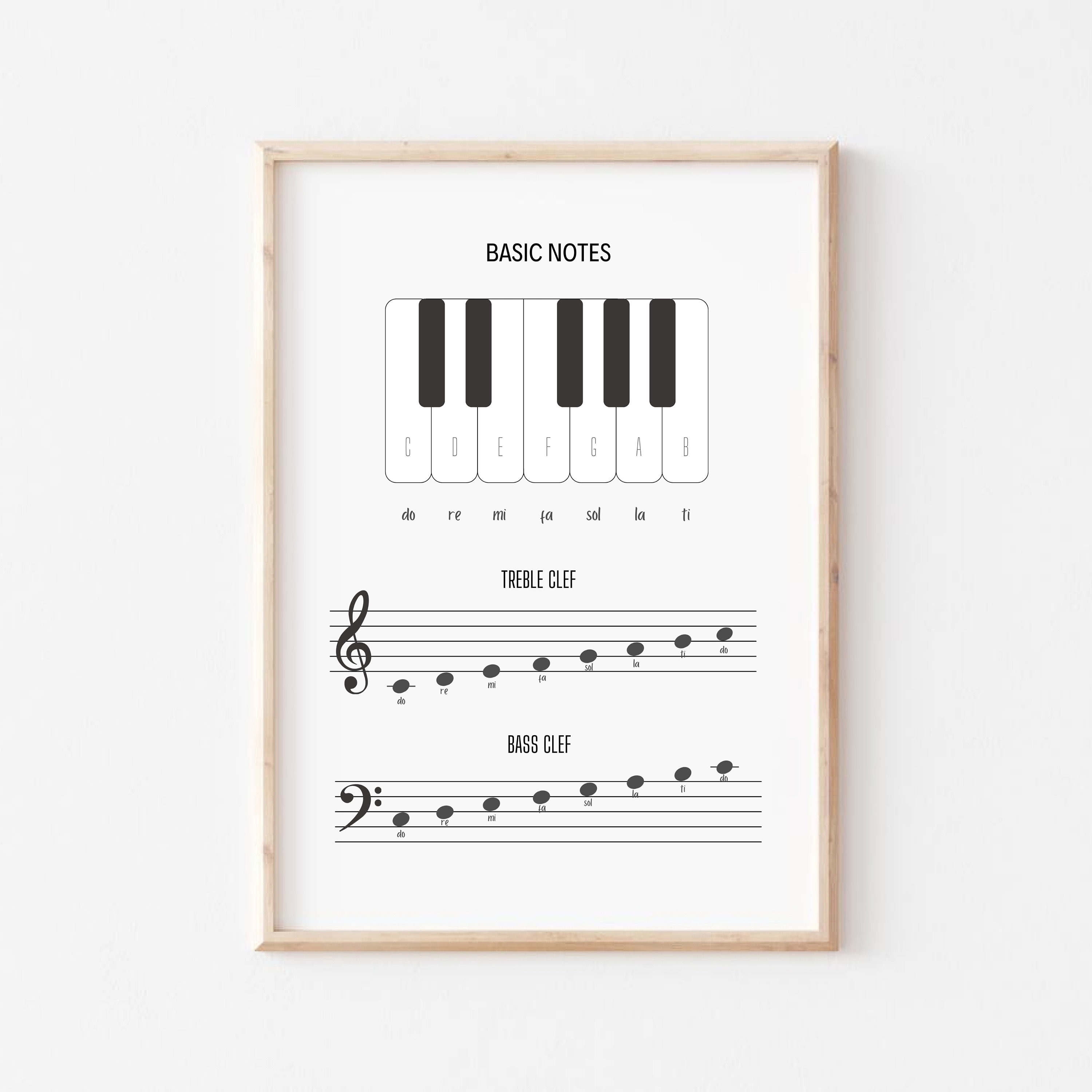 Basic Piano Notes and Basic Notes Poster, Music Education, Music ...