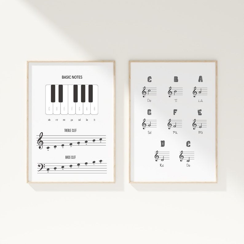 Basic Piano Notes and Basic Notes Poster, Music Education, Music ...