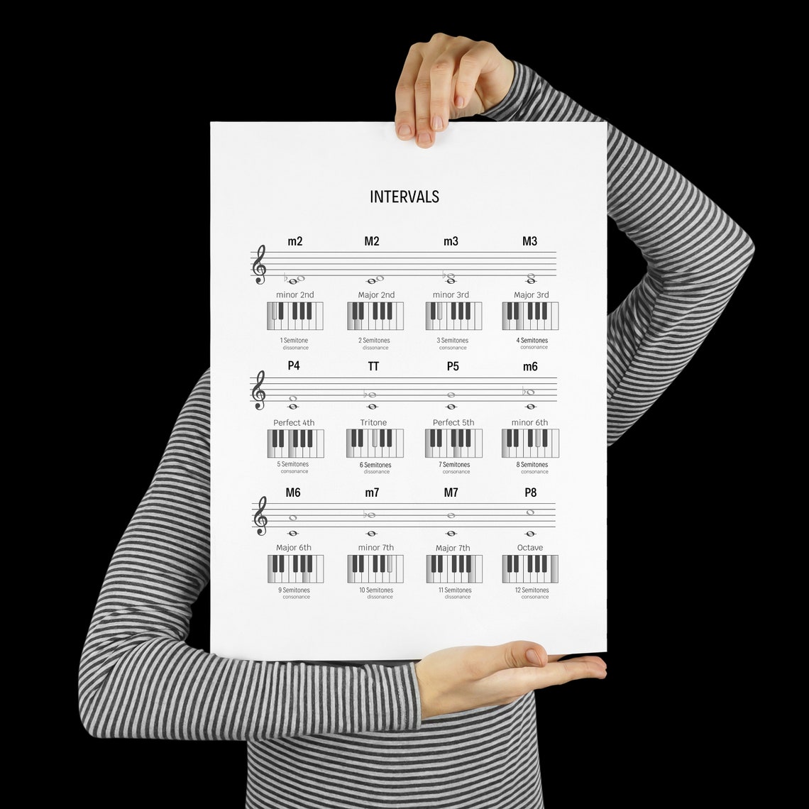 Note Intervals Poster, Interval Chart, Music Education, Piano Intervals ...