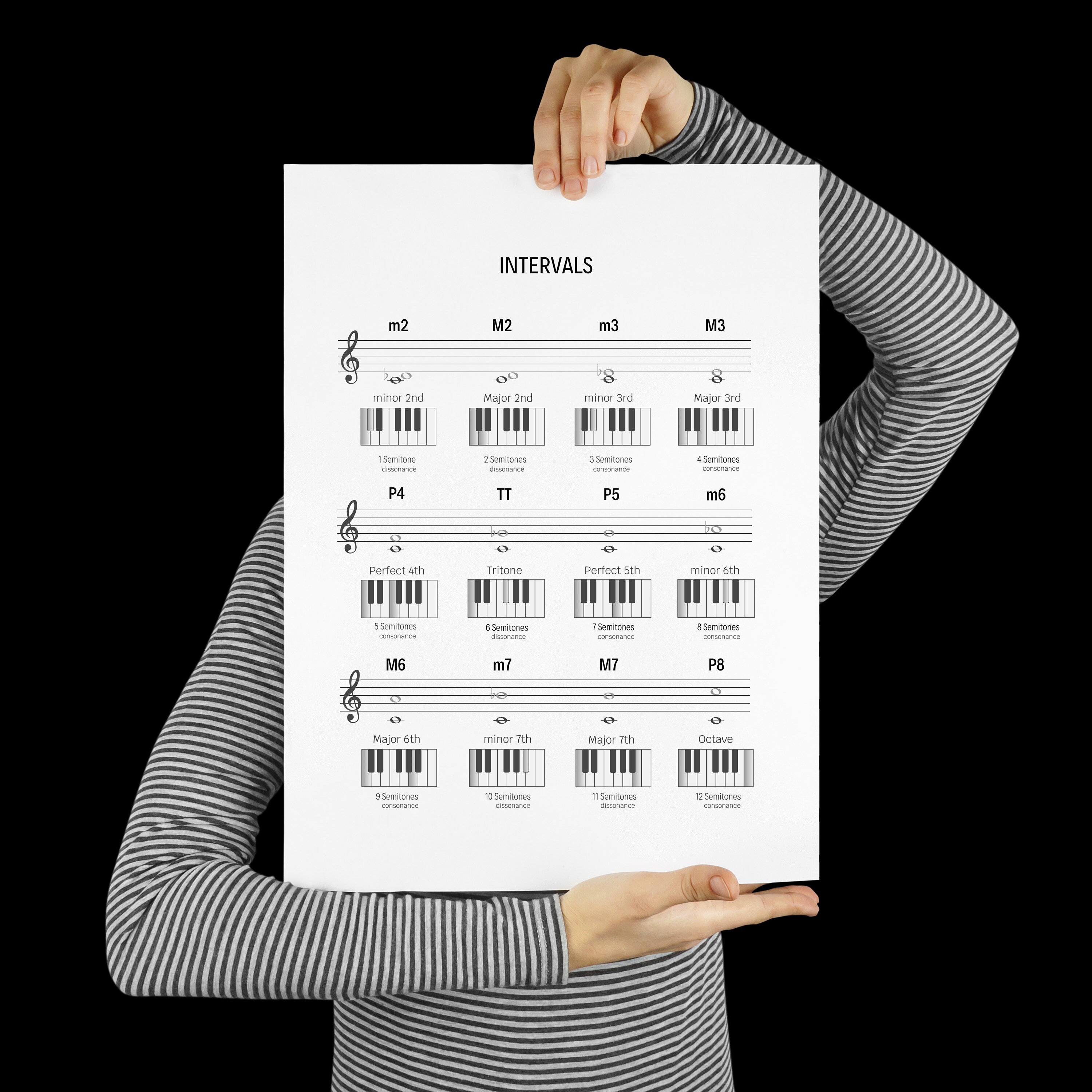 Note Intervals Poster, Interval Chart, Music Education, Piano Intervals ...