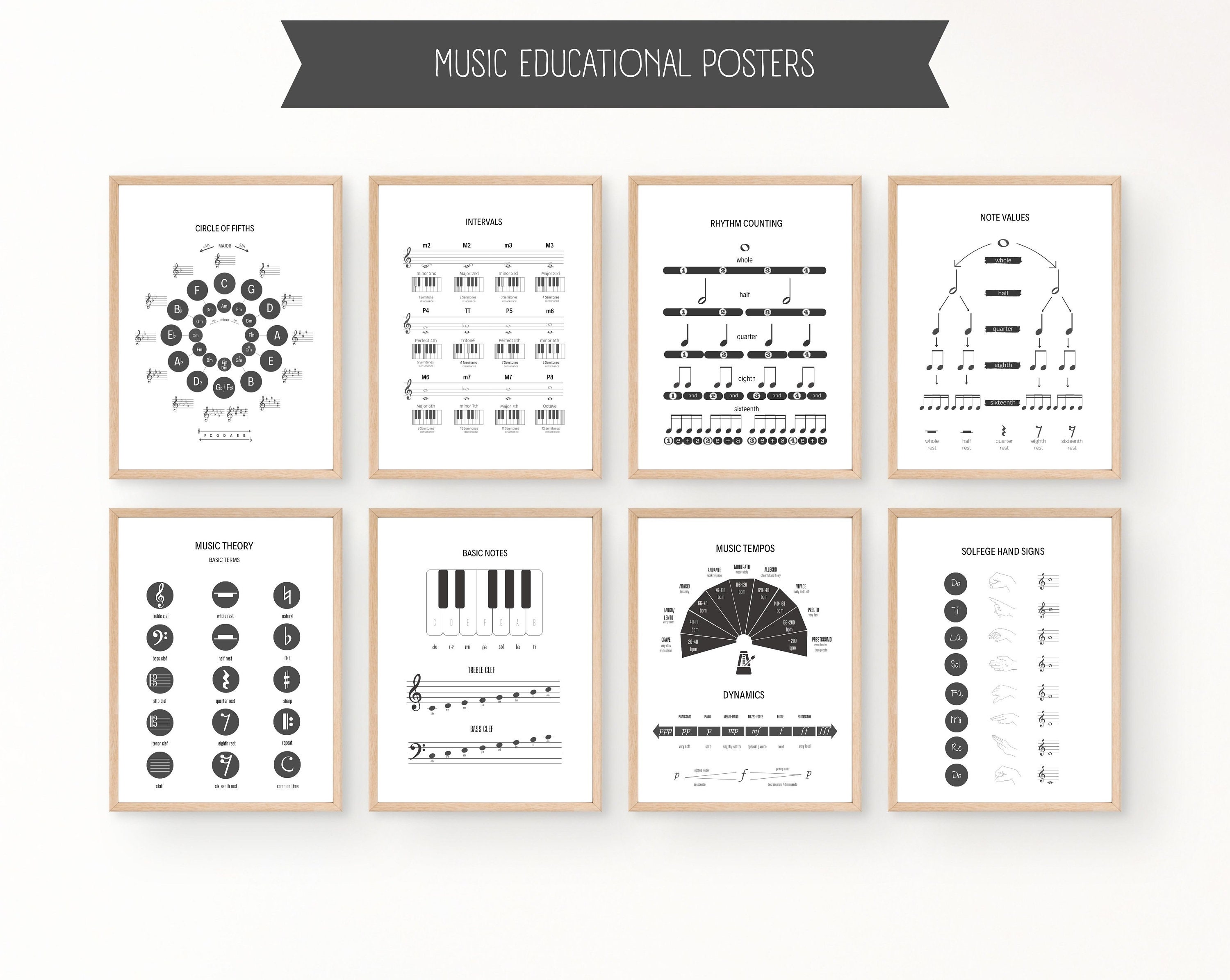 Set of Music Theory Posters Musical Postersmusic Classroom - Etsy