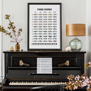 Piano Chords Poster, Piano Lesson, Music Education, Common Chords ...