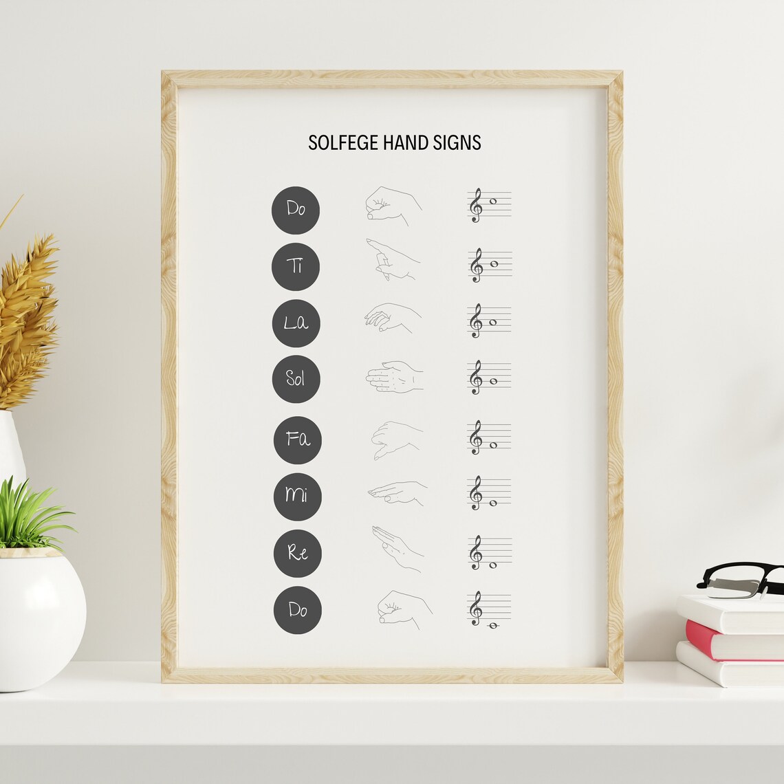 Solfege Hand Signs Poster, Music Education Poster, Music Practice ...
