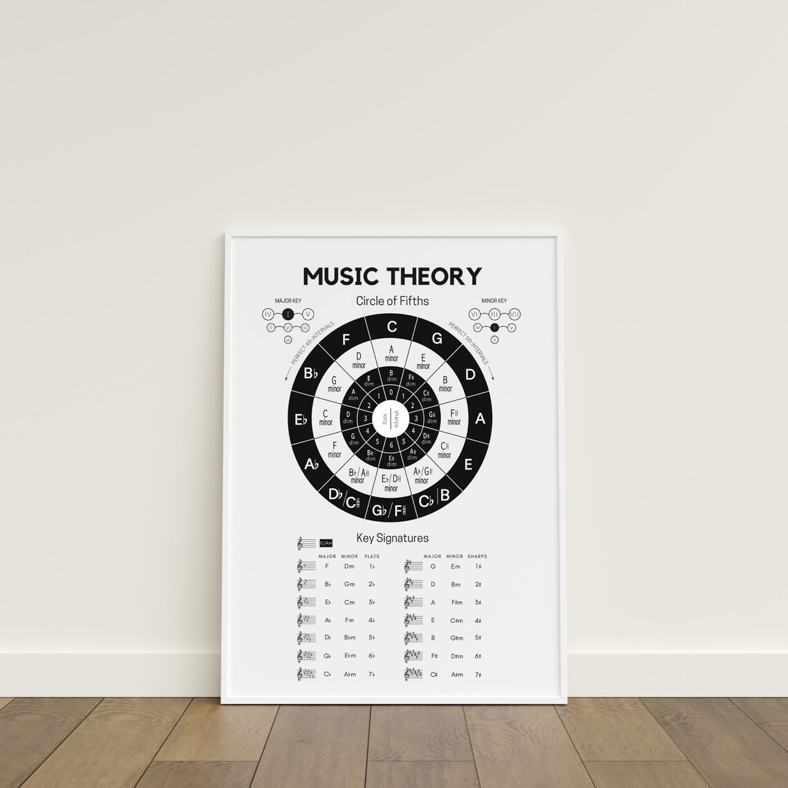 Music Theory Cheat Sheet Poster: Circle of Fifths, Note Scales (digital ...