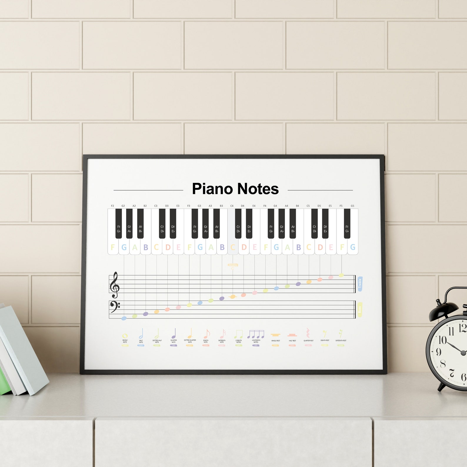 Piano Music Notes Poster, Piano Room, Classroom, Kids Music Education ...