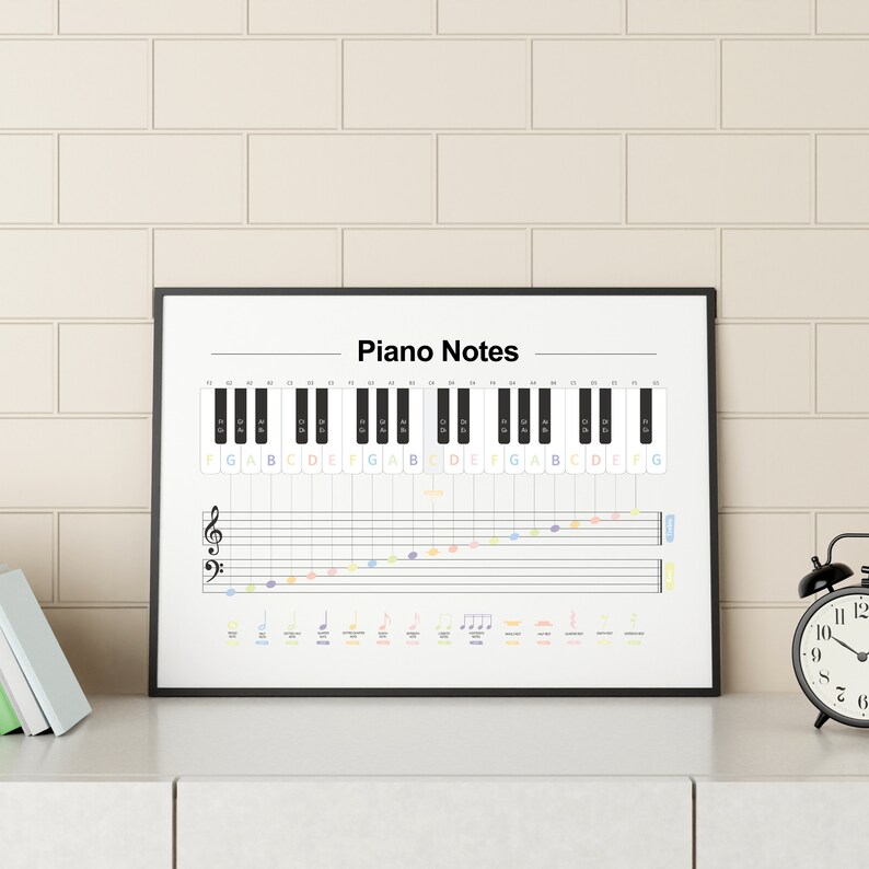 Piano Music Notes Poster, Piano Room, Classroom, Kids Music Education ...