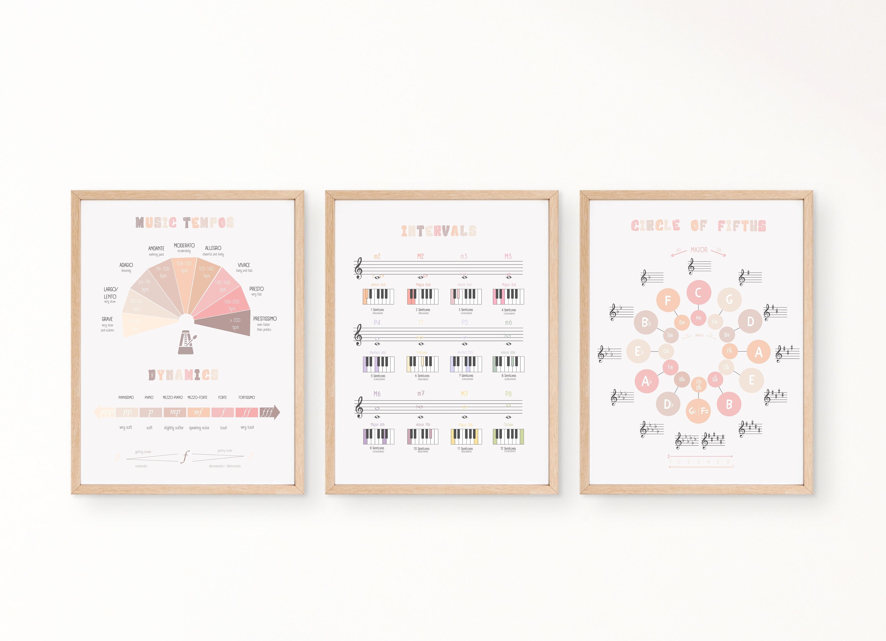 Set of Music Educational Posters Music Classroom Decor Music - Etsy