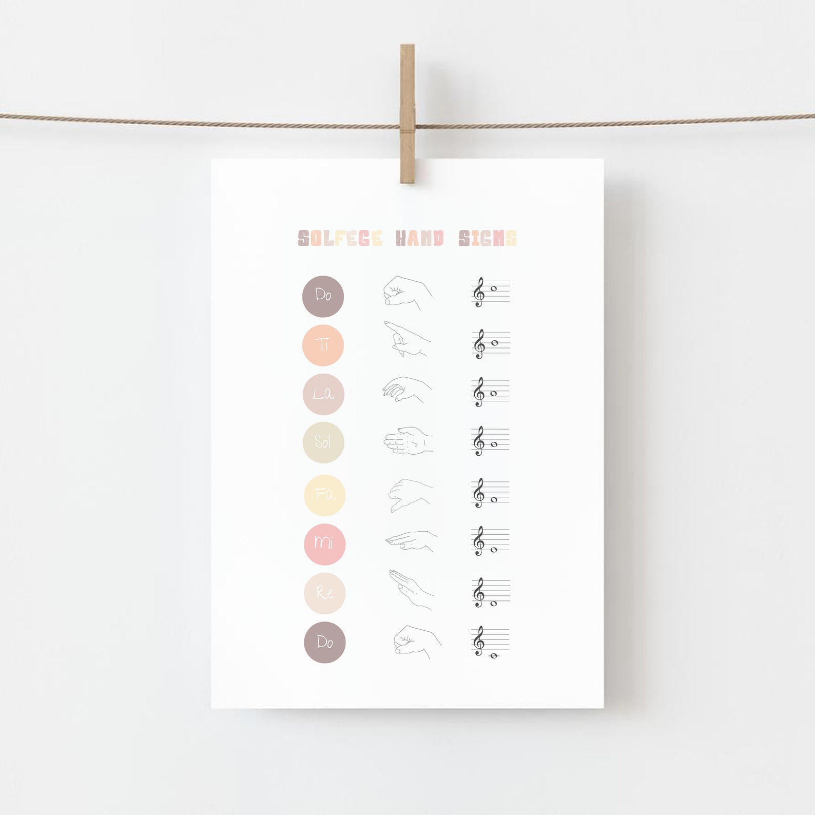 Solfege Hand Signs Poster: Music Education Classroom Art (digital ...