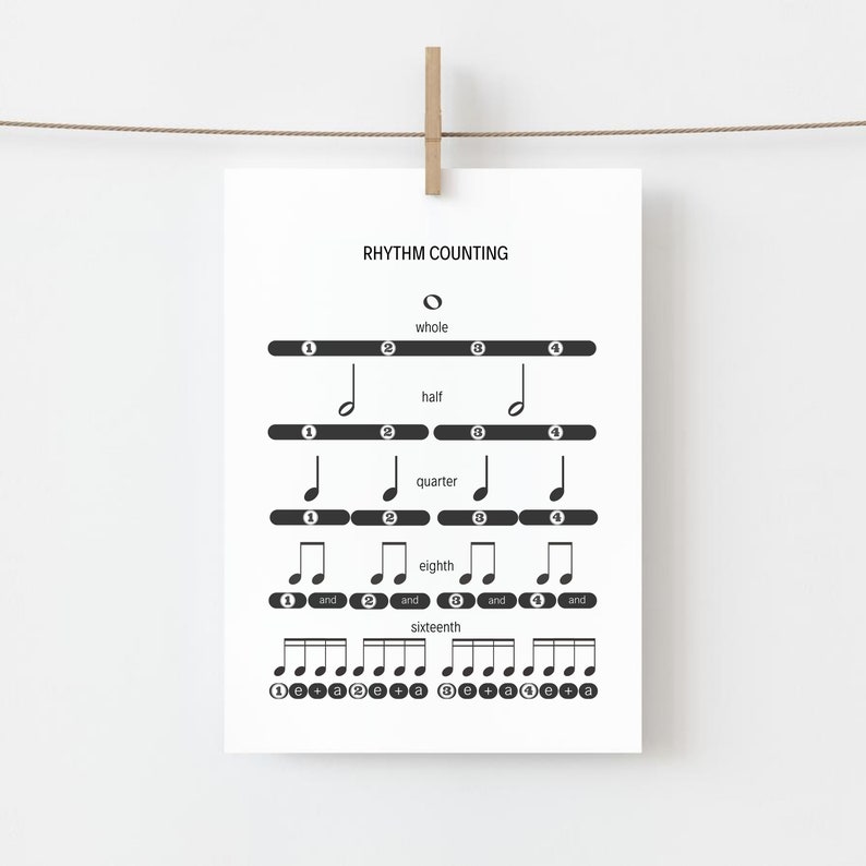 Music Note Value & Rhythm Chart Poster: Music Classroom Decor (digital ...