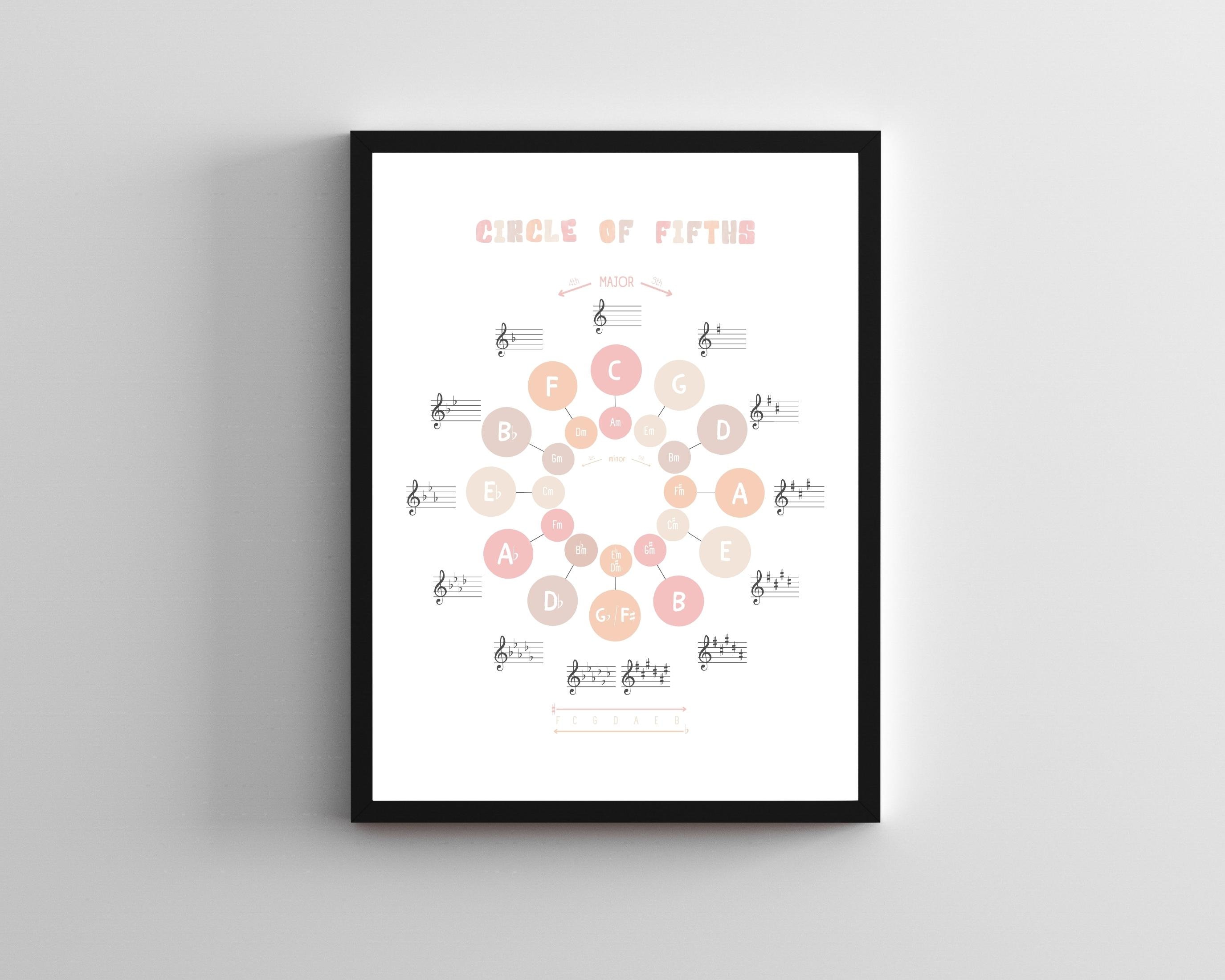 Circle of Fifths Poster Music Theory Printable Music Poster - Etsy
