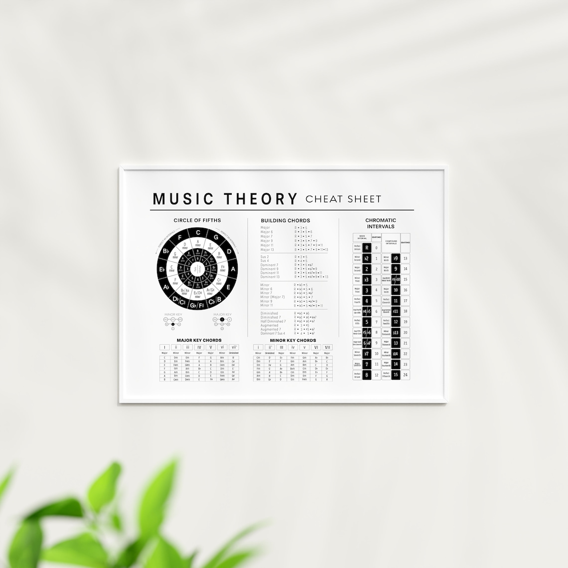 Music Theory Cheat Sheet Poster, Circle of Fifths, Note Scales, Student ...
