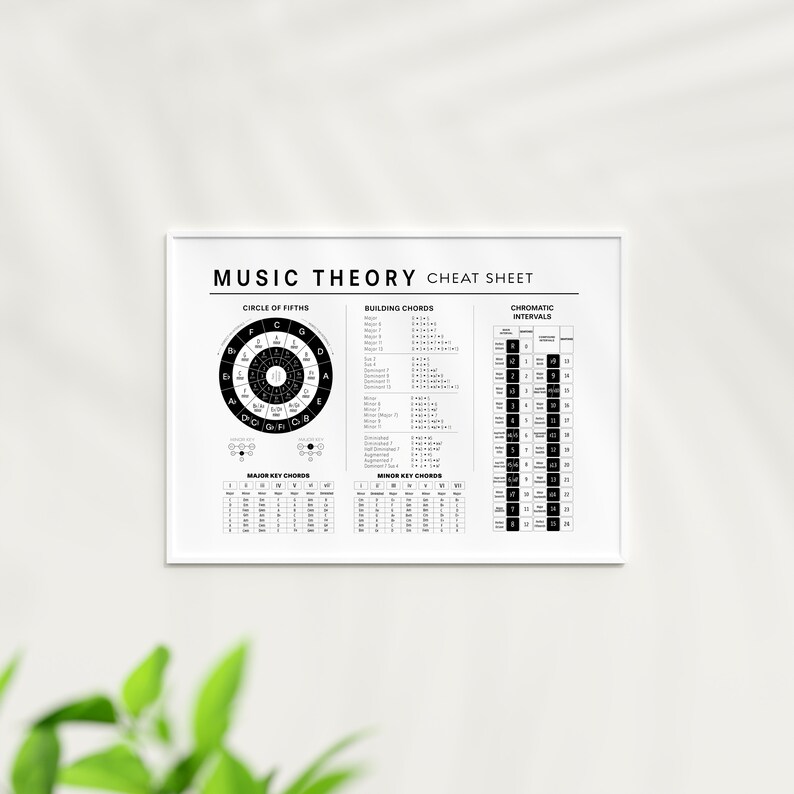 Music Theory Cheat Sheet Poster, Circle of Fifths, Note Scales, Student ...