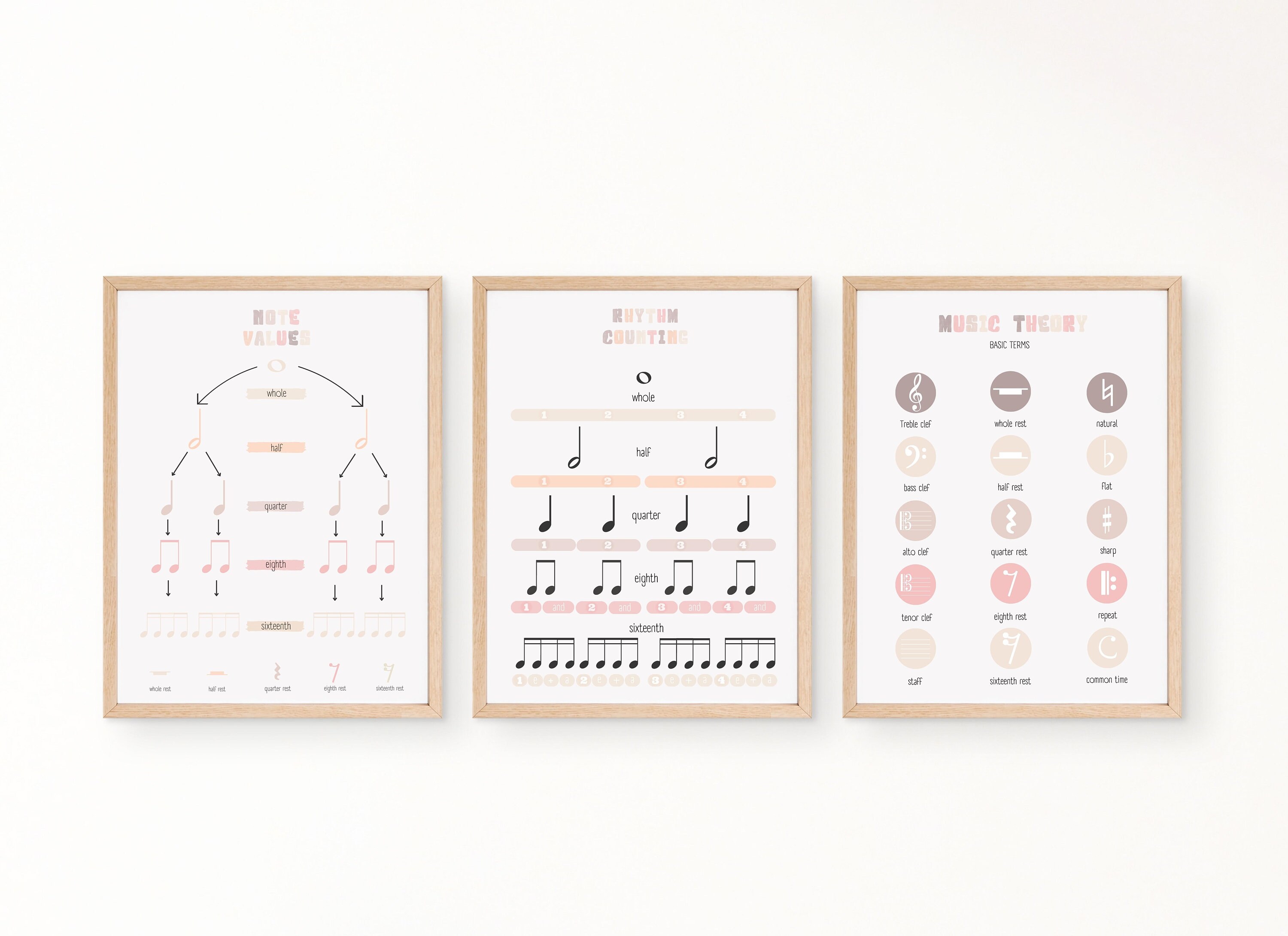 Set of Music Educational Posters Music Classroom Decor Music - Etsy