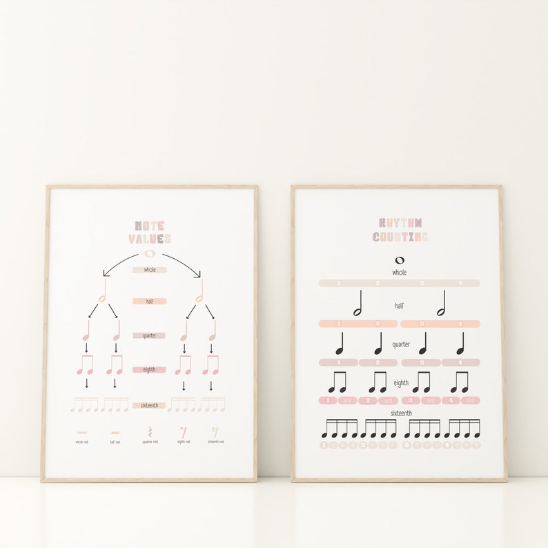 Music Theory Poster: Rhythm Counting & Note Values (digital Download ...
