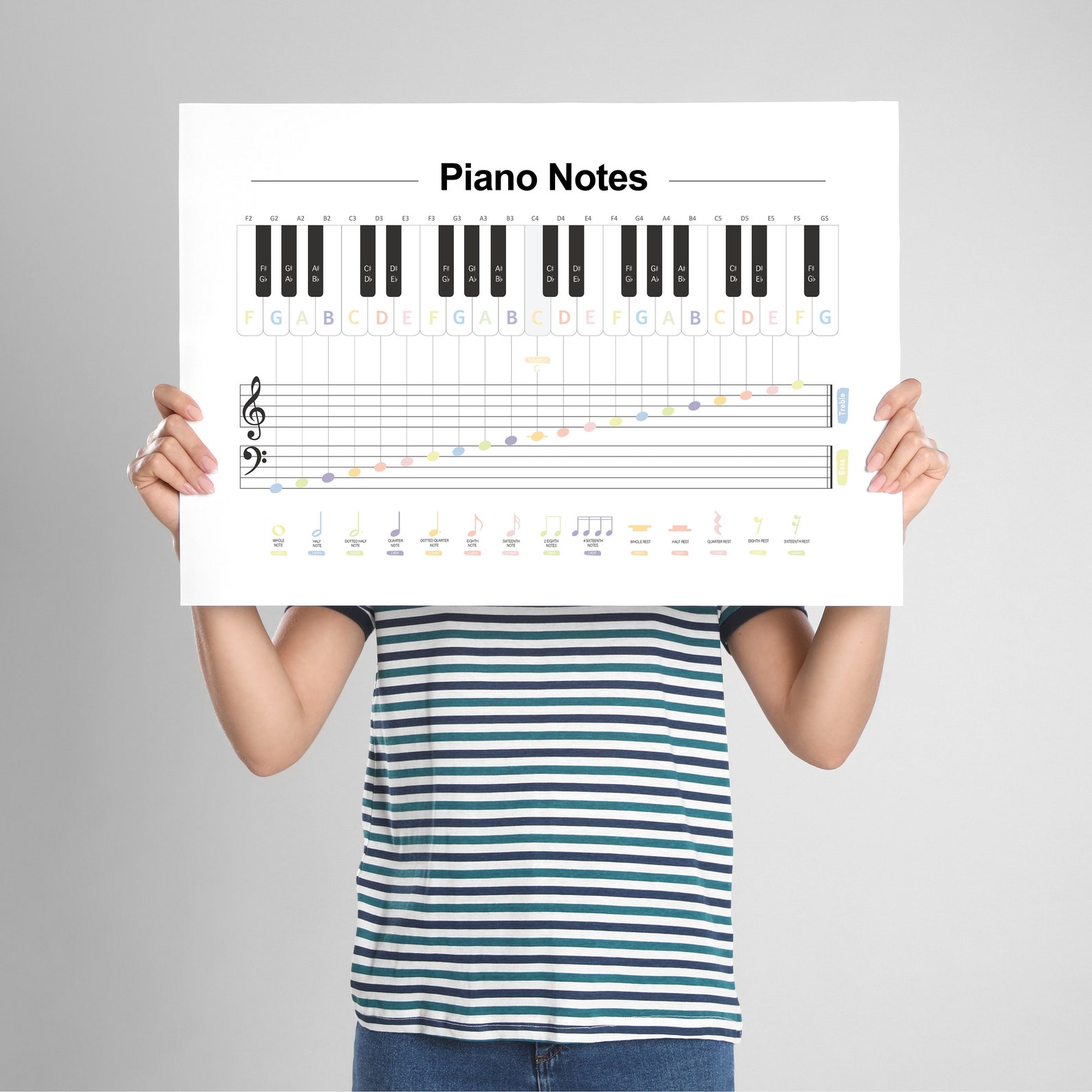 Piano Music Notes Poster, Piano Room, Classroom, Kids Music Education ...