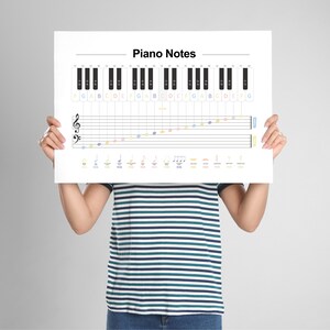 Piano Music Notes Poster: Music Education Classroom Decor (digital ...