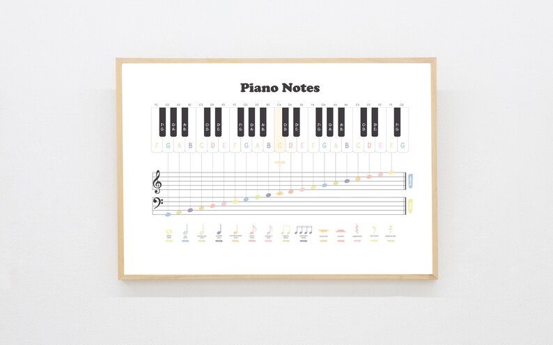 Piano Music Notes Poster, Piano Room, Classroom, Kids Music Education ...