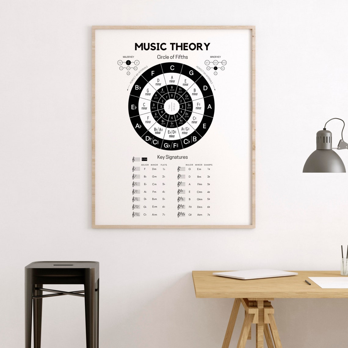 Music Theory Cheat Sheet Poster: Circle of Fifths, Note Scales (digital ...