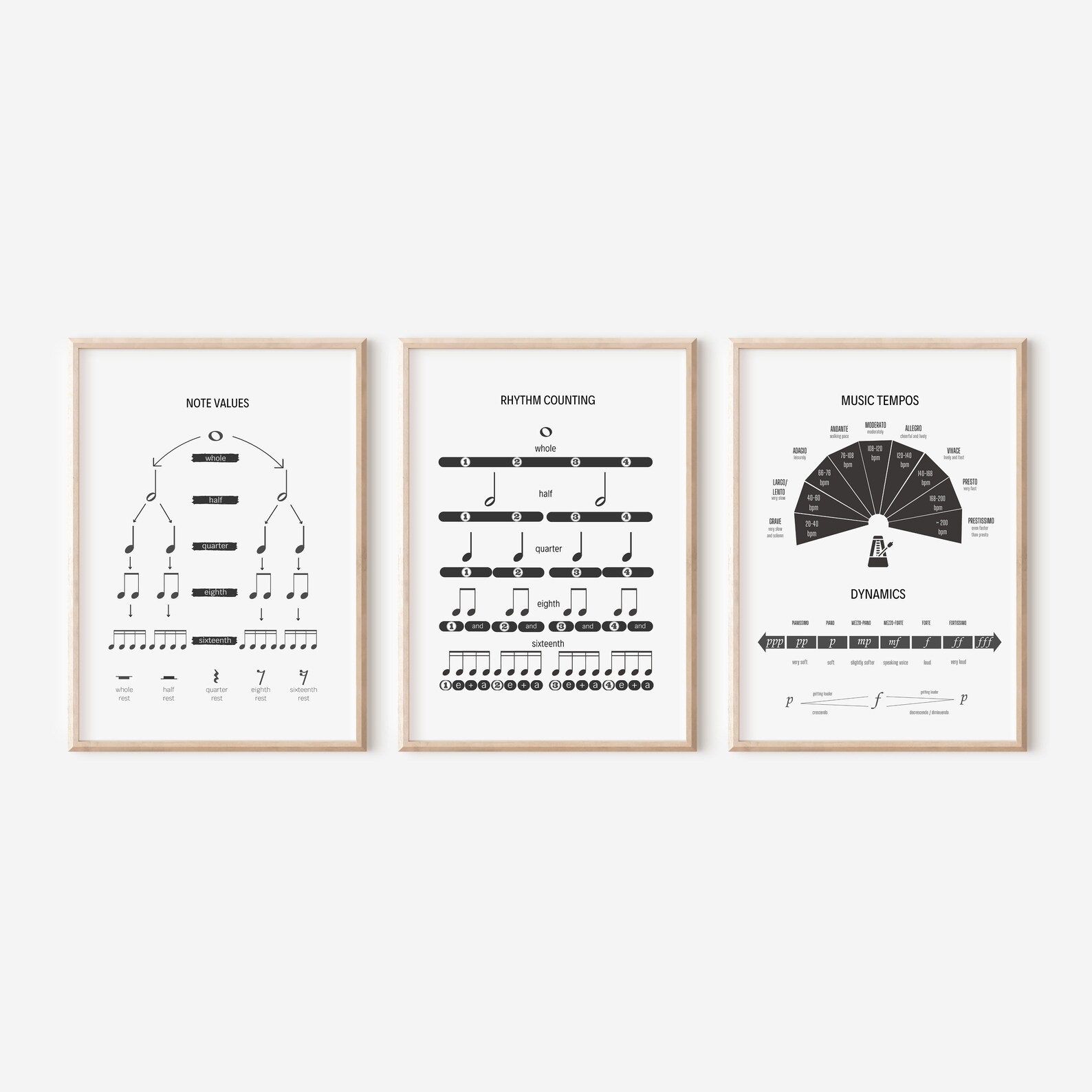 Set of 9 Music Theory Posters, Musical Theory Cheat Sheet, Music Terms ...
