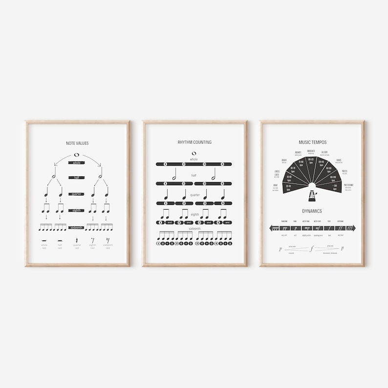 Set of 9 Music Theory Posters, Musical Theory Cheat Sheet, Music Terms ...
