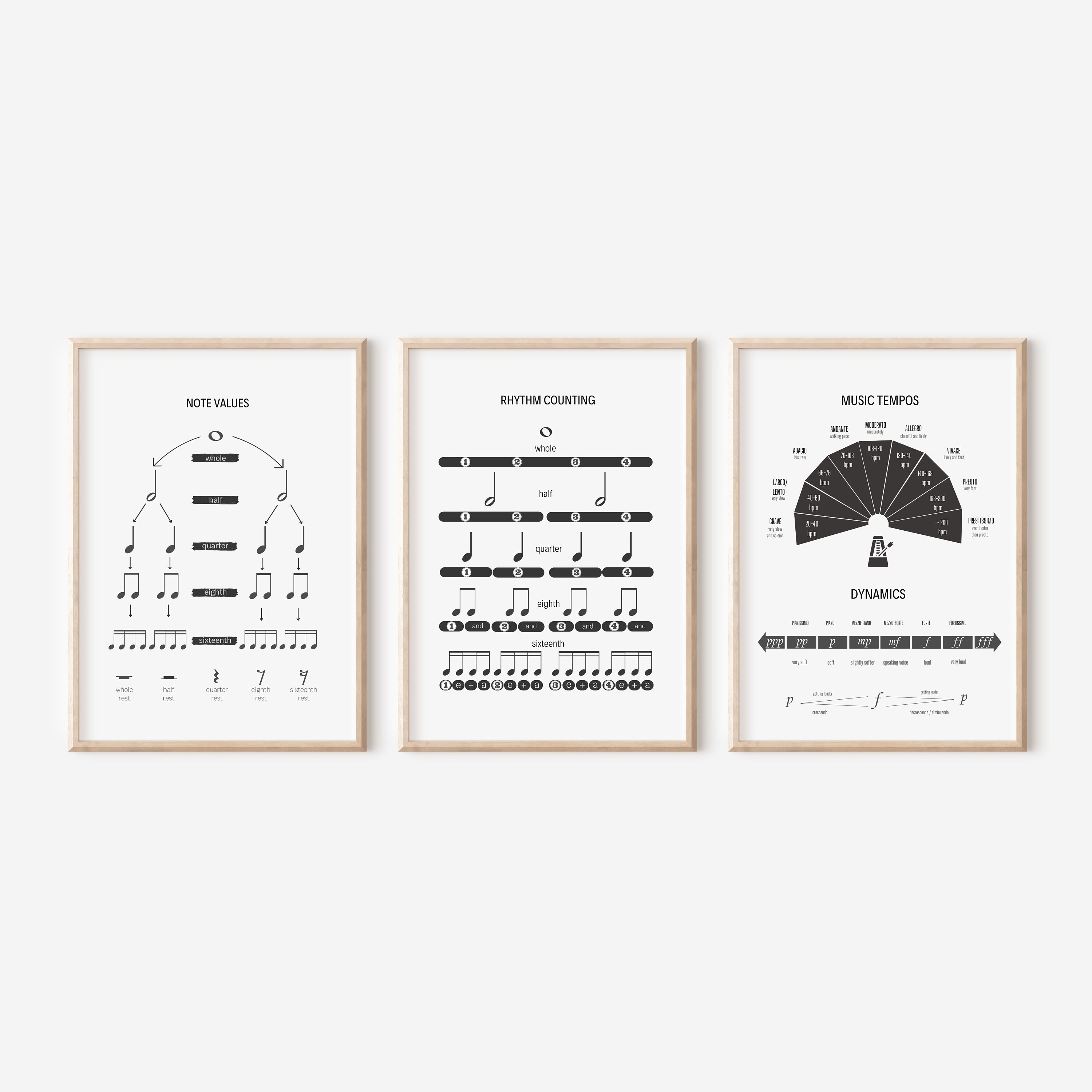 Set of 9 Music Theory Posters, Musical Theory Cheat Sheet, Music Terms ...